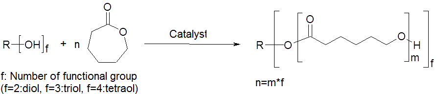 Polycaprolactone Polyol | Gantrade